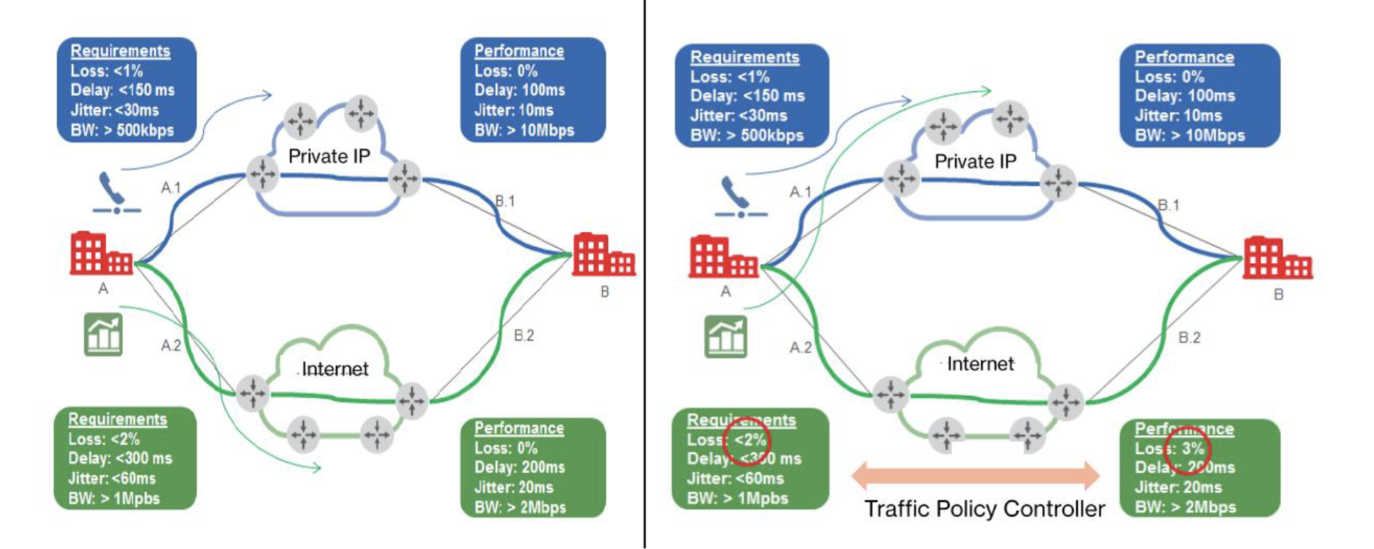 SD-WAN and its Benefits SD-WAN and its Benefits